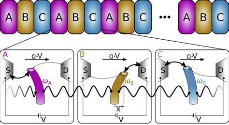 Dissipative Nonequilibrium System With Topological Edge States An Open