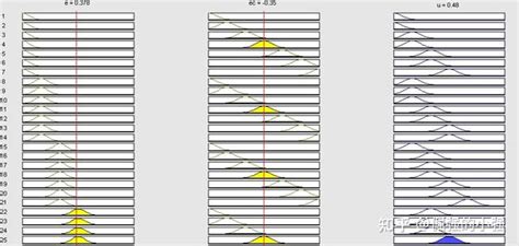 模糊pid控制器嵌入式部署——一种工程实用的方法 知乎