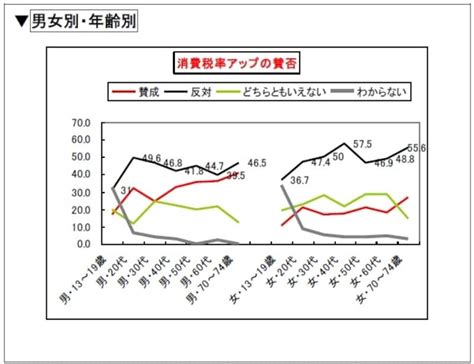 消費税増税、他のみんなはどう対応する？ ふたりで学ぶマネー術 All About