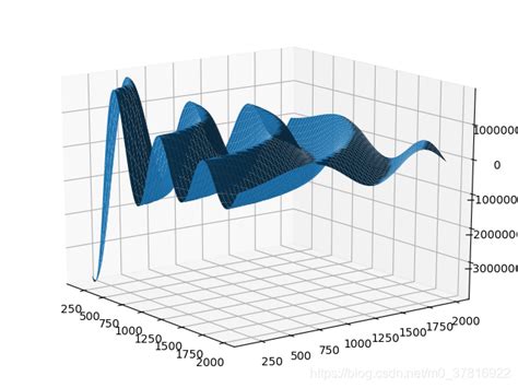 Python光学仿真之菲涅耳公式光学仿真菲涅尔公式 Csdn博客 Python光学仿真之菲涅耳公式光学仿真菲涅尔公式 Csdn博客