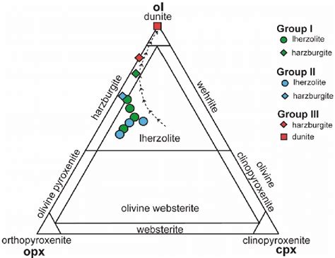 Mineral Modal Abundance Of The Ultramafic Rocks Of The Pujada Ophiolite