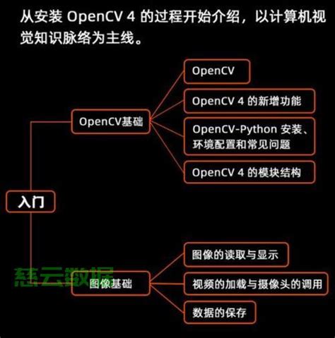 开源计算机视觉库opencv详解，明明白白 技术分享 云服务器