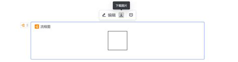 在文档中绘制流程图和 uml 图
