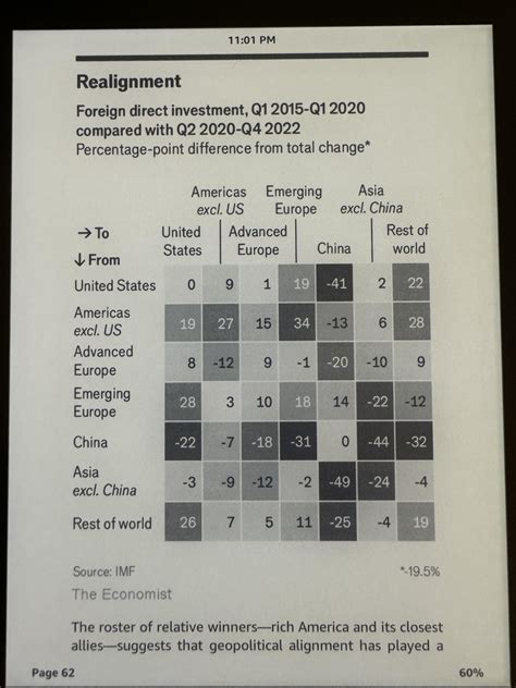 Microsoft Power BI Subreddit