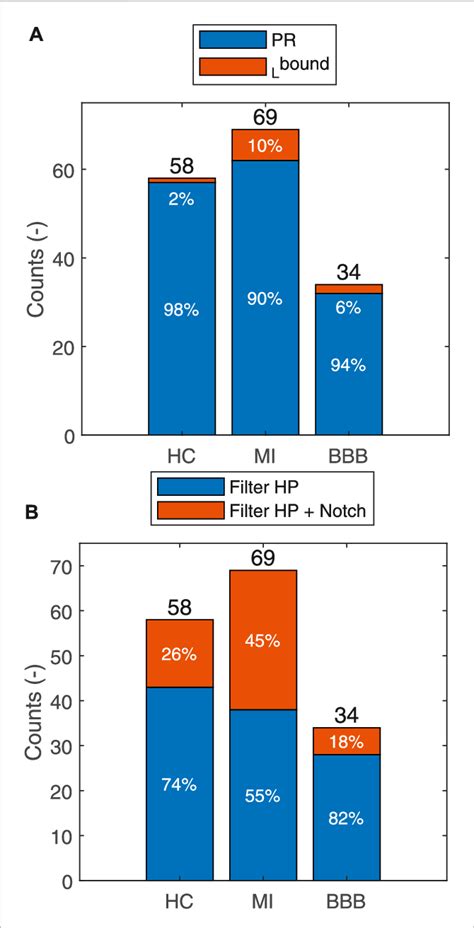 Figure 5 From Representative Qrs Loop Of The Vcg Record Evaluation