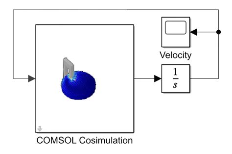 多物理场仿真模拟技术支持知识库 Comsol Multiphysics