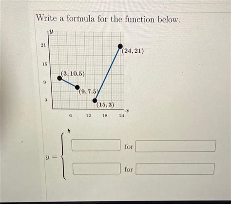 Solved Write A Formula For The Function Below Chegg Com
