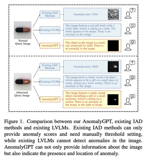 大模型也能用来做工业异常检测 知乎
