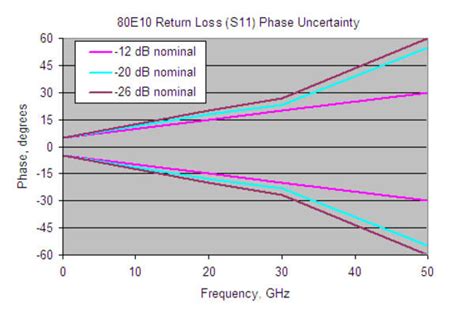 Digital Serial Analyzer Sampling Oscilloscope Tektronix