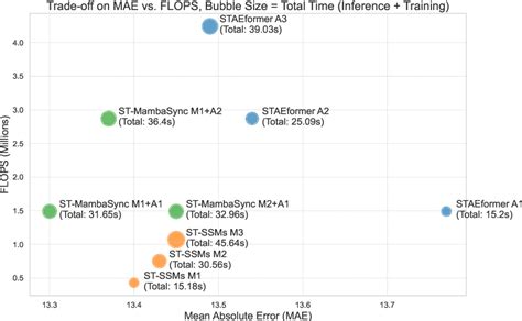 St Mambasync The Confluence Of Mamba Structure And Spatio Temporal Transformers For Precipitous