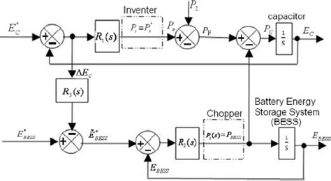 scheme of dstatcom bess system download scientific diagram