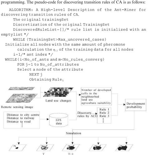 Structure Of Aco Based Geographical Ca Model
