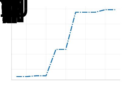 Exploring Bayesian Optimization