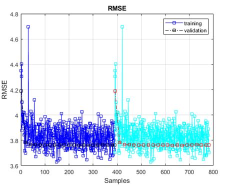 Network Retraining RMSE Chart Download Scientific Diagram