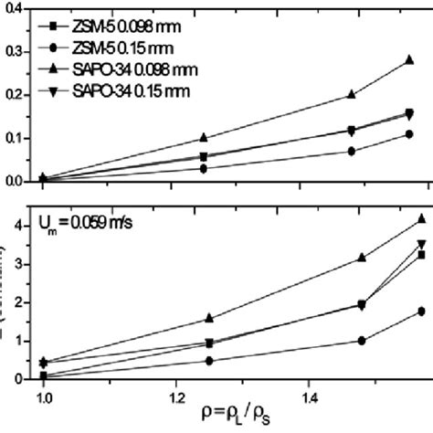 Void Ratio Vs Relative Density Download Scientific Diagram