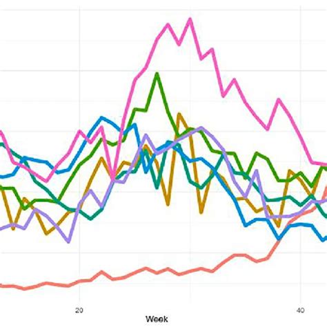 Time Series Plots Of Dengue Hospitalisations By Year Download