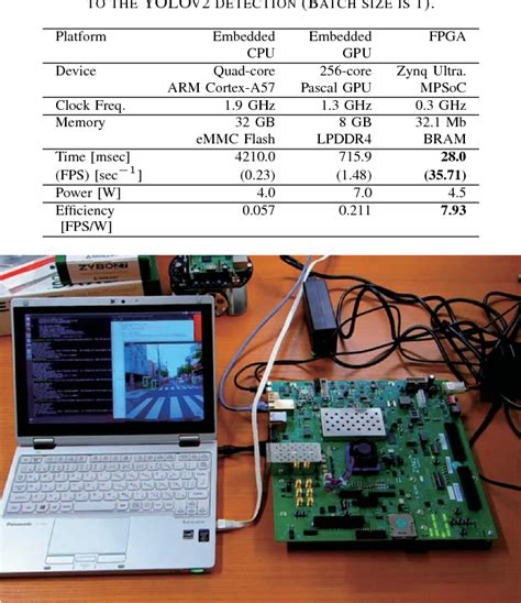 Table Ii From A Demonstration Of Fpga Based You Only Look Once Version2 Yolov2 Semantic Scholar