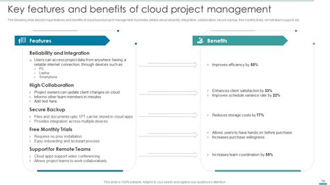 Integrating Cloud Systems With Project Management Powerpoint Presentation Slides Ppt Powerpoint