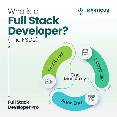 Full Stack Development Is Trending In Imarticus Learning