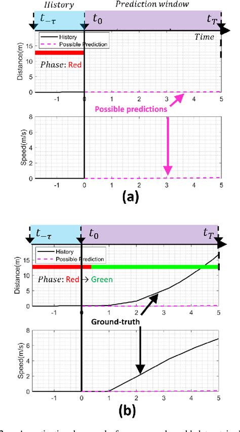 Figure 2 From Impact Of Traffic Lights On Trajectory Forecasting Of