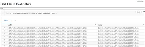 spark read multiple csv files spark by {examples}