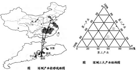 下图是甲 戊5个国家三个产业就业人口结构的等边三角形图 据图回答1 3题 小题1 城市化程度最低的国家是a．甲b．乙c．丙d．丁小题2 工业化程度最高的国家是a．丁b．乙c．丙d．戊小题3
