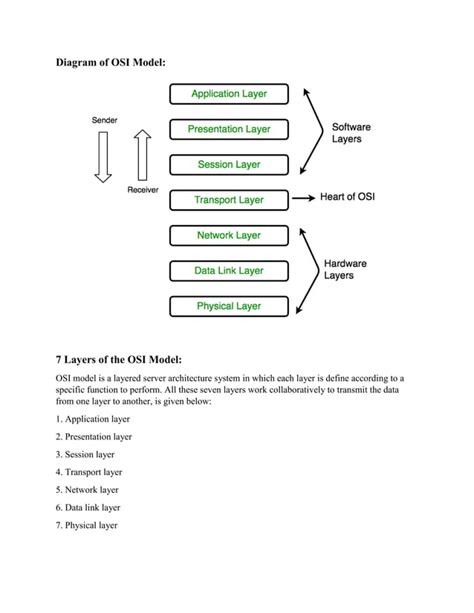 Computer Network Osi Model Pdf Computer Networking Computing