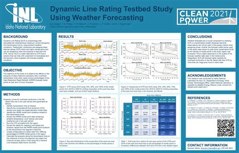 Dynamic Line Rating Idaho National Laboratory