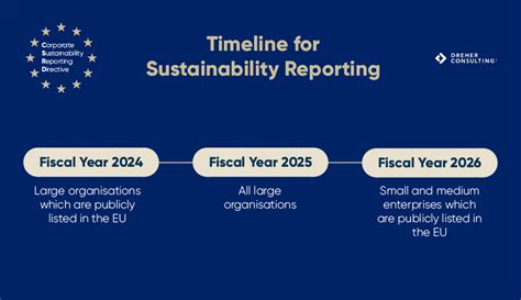 Corporate Sustainability Reporting Directive Csrd Guide Dreher Consulting