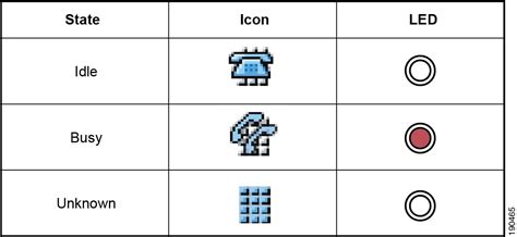 Cisco Unified Communications SRND Based On Cisco Unified Communications Manager 5 X Cisco
