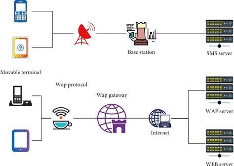Figure 1 From Analysis Of Mobile Learning Model And Design Of Mobile English Platform Based On