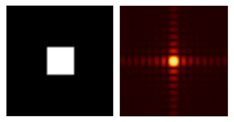 how to use the new spatial fft feature for applications in optics