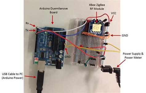 Measurement Setup For An XBee ZigBee Module Download Scientific Diagram