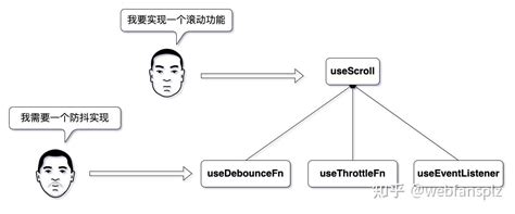 浅谈vueuse设计与实现 知乎