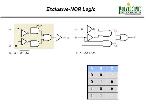 PPT Combination Logic PowerPoint Presentation Free Download ID 3733216