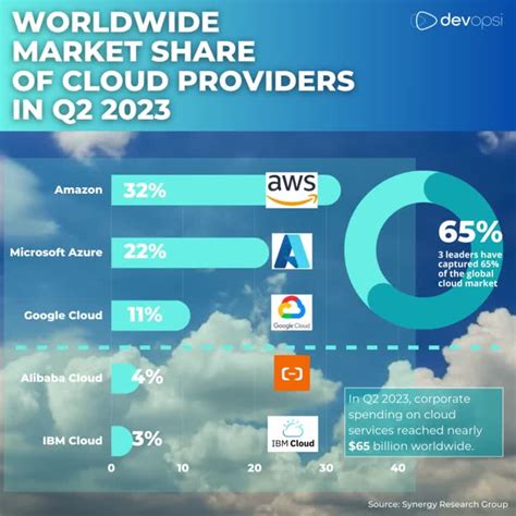Devopsi Java ⌨️ Python 🐍 Javascript 📝 And More Programming Devops