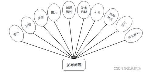 【附源码】计算机毕业设计java智能答疑系统app设计与实现java智能问答系统 Csdn博客