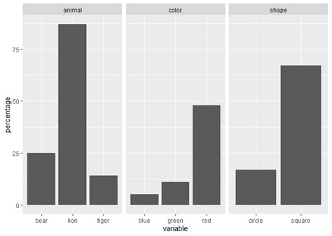 R Merge Multiple Bar Plots Using Ggplot2 Stack Overflow