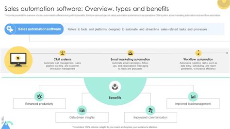 Sales Automation Software Exploring Diverse B2b Sales Ppt Presentation Sa Ss V Ppt Example