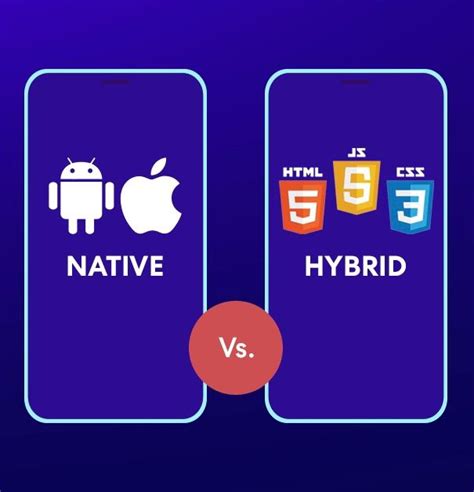 Mobiletesting Nativevshybrid Qaengineer Testautomation Appium Selenium Playwright