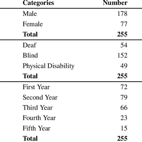 Population Sample Size And Sampling Technique Download Scientific
