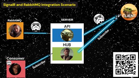 Github Kardelruveydarabitmq Signalr Best Practice Signalr And Rabbitmq Integration Scenario