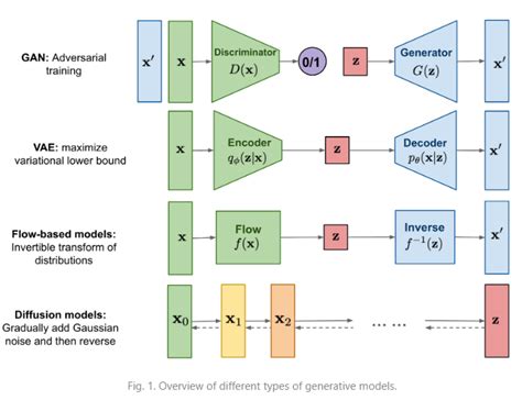 [rus] High Resolution Image Synthesis With Latent Diffusion Models