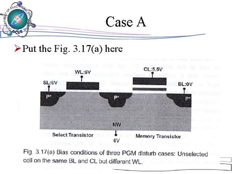Flash Memory Flash Memory Is A Nonvolatile Storage
