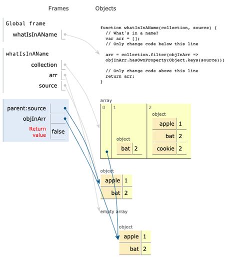 Comparing Objects Why Am I Getting Different Results Using The Same