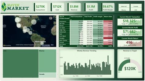 Srivarshini K On Linkedin Powerbi Businessintelligence Dataanalytics Mavenanalytics… 10