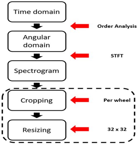 Applied Sciences Special Issue Ai Machine Learning And Deep