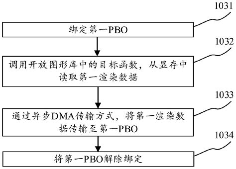 Data Processing Method And Device Terminal Equipment And Computer