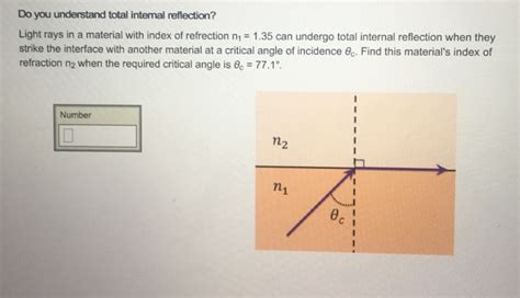 Solved Do You Understand Total Intemal Reflection Light