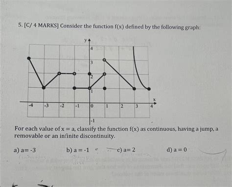 Solved 5 C 4 Marks Consider The Function Fx Defined By